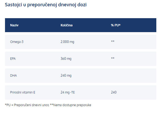 PharmaVital Omega-3 1.000mg + 12mg Vitamin E 100 kapsula